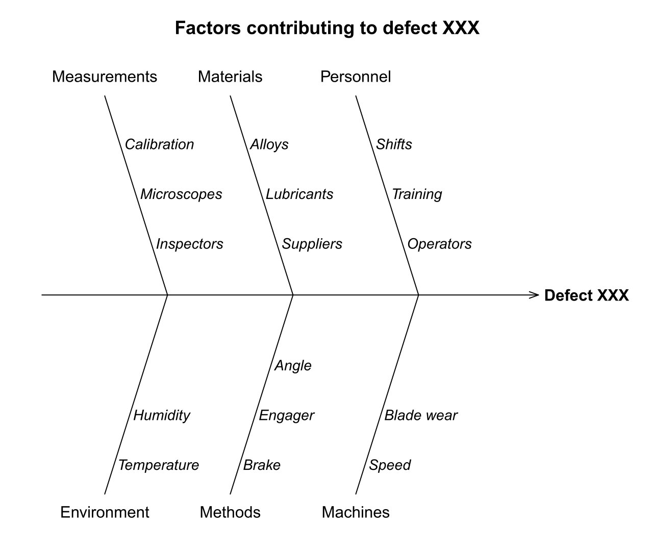 How To Build A Fishbone Diagram Updated In 2023 How To Build A Fishbone Diagram Updated In 2023